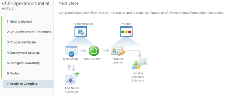 VCF 5.2.x to 9 Upgrade – Part 2 (VCF Operations Import ...